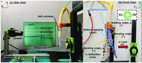 Measurement Method Of Soft Actuator A Side View B Front View Download Scientific Diagram