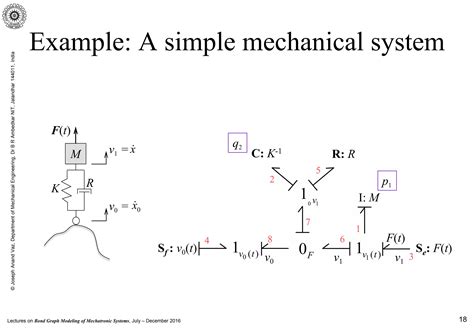 A Bond Graph Approach Simulation And Modelling Mechatronics India Pdf