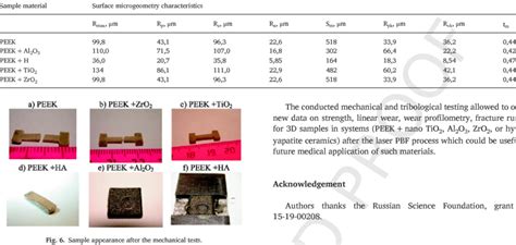 Results Of The Surface Microgeometry Evaluation For 3d Printed Samples