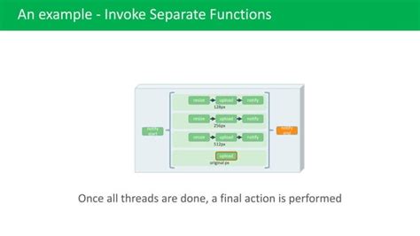 Serverless Design With Fn Project Ppt