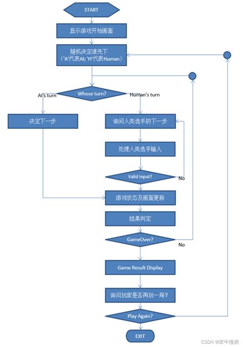 Tic Tac Toe人机对弈程序（python实现）提交功能完整的tic Tac Toepy Csdn博客