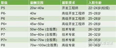 只靠刷leetcode能通过算法面试吗？面试200经验分享高效解题思维，四周搞定大厂算法面试！ 脉脉