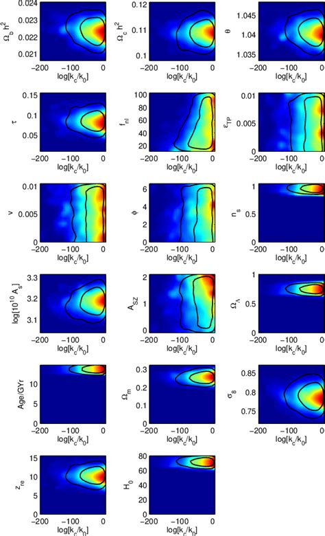 Figure 6 From Primordial “fnl” Non Gaussianity And Perturbations Beyond The Present Horizon