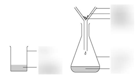 Cc8 Core Practical Copper Sulfate Diagram Quizlet