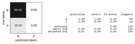 Lecture 4 Model Selection — Ml Engineering