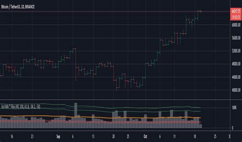 Fibo Indicators And Signals TradingView India