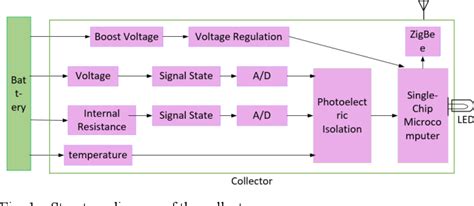 Figure 1 From Design And Research Of Vrla Battery Condition Monitoring Integrated Chip Based On