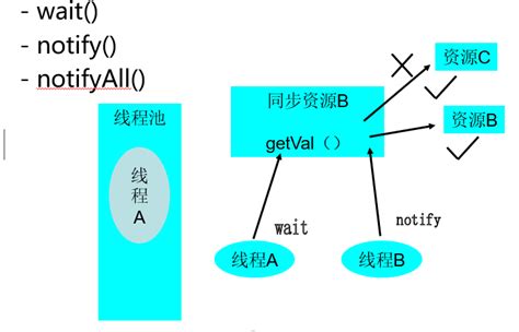 javase 多线程 一 黄乔国java csdn博客