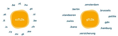 Rcodezero Registries