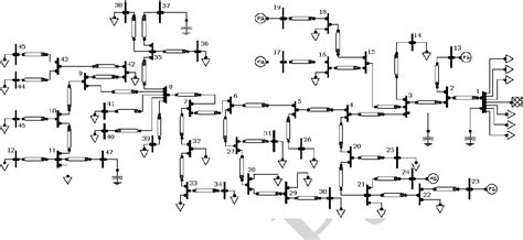 Figure 3 From Working Paper Exact Convex Relaxation For Optimal Power