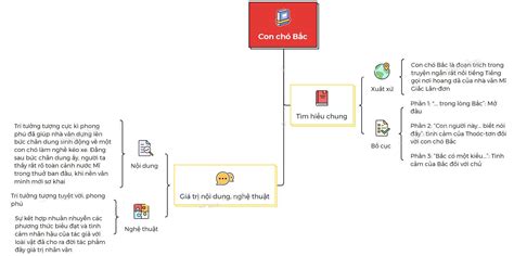 Con Ch B C N I Dung T C Ph M So N B I Ph N T Ch Gi O N