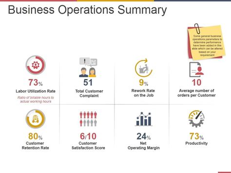 Business Operations Summary Ppt Powerpoint Presentation Summary Design Inspiration