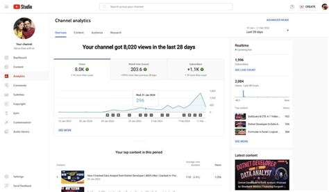 durgesh yadav on linkedin dataanalytics datascientist dataengineering dataanalystjobs…