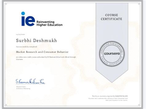 Surbhi Deshmukh On Linkedin Marketing Marketresearch