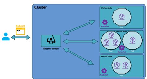Cloud Computing Unit Flashcards Quizlet