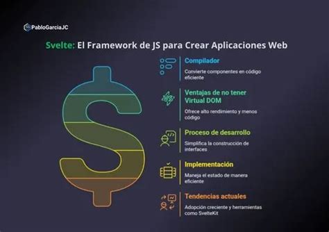 Svelte El Framework De Js Para Crear Aplicaciones Web