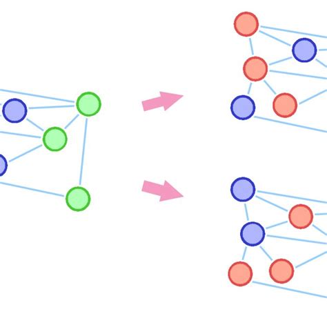 an example of two batch generation for the mixed inductive transductive download scientific
