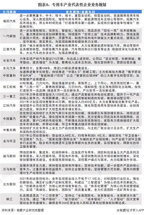 干货！2021年中国专用车行业产业链现状及市场竞争格局分析 北京产业链布局更加完善研究报告 前瞻产业研究院