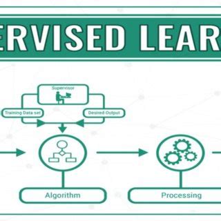 Unsupervised Learning Source Download Scientific Diagram