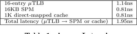 Table 1 From Scratchpad Memory Management For Portable Systems With A
