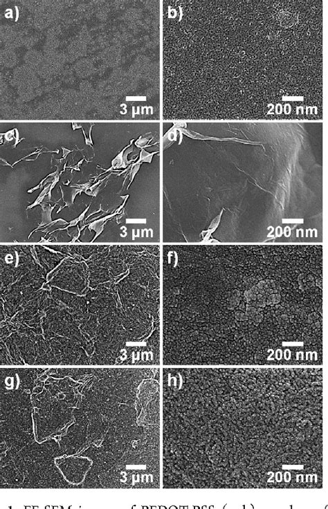 Figure 1 From Screen Printable And Flexible Ruo2 Nanoparticle Decorated Pedot Pss Graphene