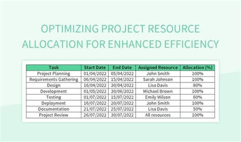 Optimizing Project Resource Allocation For Enhanced Efficiency Excel