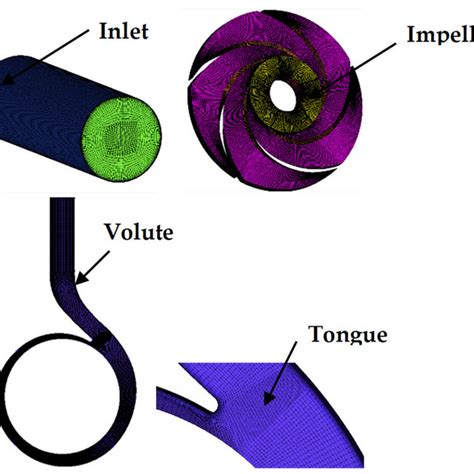 Pdf Numerical Simulation Of Gas Liquid Two Phase Flow Characteristics Of Centrifugal Pump