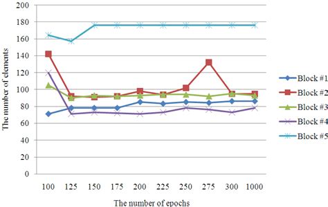 Example Of Tested Samples A Left Loop B Right Loop C Whorl Download Scientific