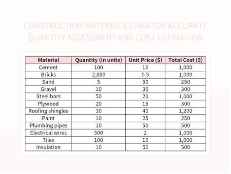 Construction Material Estimator Accurate Quantity Assessment And Cost Estimation Excel Template