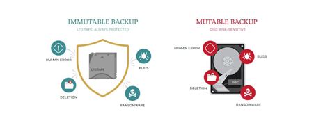 Immutable Backup Your Data In Safe Hands Backupned Immutable Backup Your Data In Safe Hands Backupned
