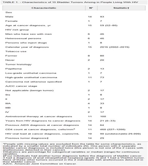 Jaids Journal Of Acquired Immune Deficiency Syndromes