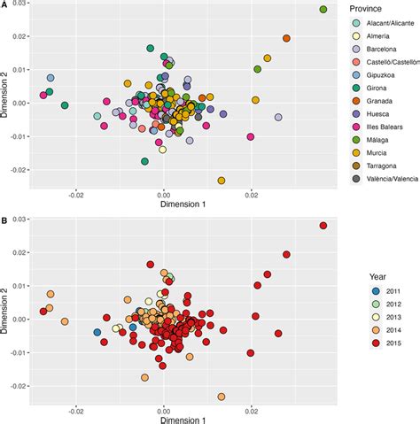 Multidimensional Scaling Plots Of Its2 Genetic Distances Among Ae