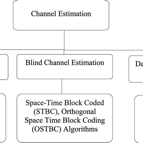 The Flow Chart Of Proposed Lstm Neural Network Download Scientific Diagram