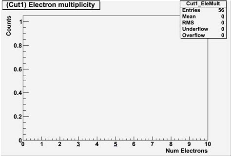Empty Histogram With Nonzero Number Of Entries ROOT ROOT Forum