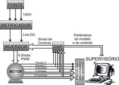 Diagrama Geral Do Sistema Download Scientific Diagram
