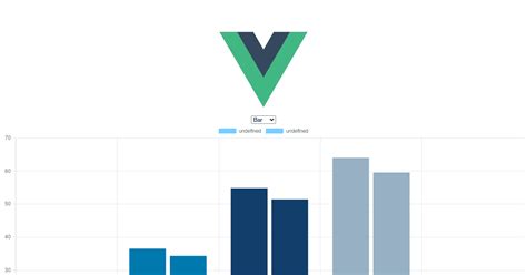 vue chart 3 examples codesandbox