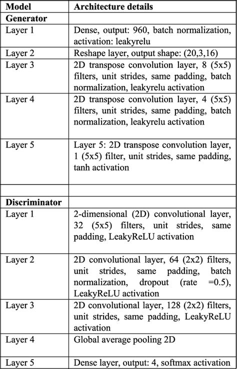Table 1 From Semi Supervised Encrypted Traffic Classification With Deep