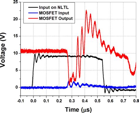 Figure From Increasing The Voltage Modulation Depth Of The RF Produced By NLTL Semantic Scholar