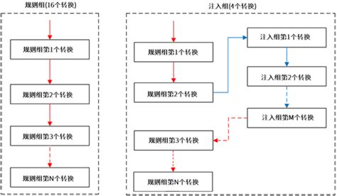 【stm32】adcstm32 Adc Csdn博客