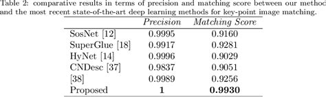 Graph Self Supervised Learning For Endoscopic Image Matching