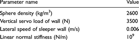 Discrete Element Model Parameters Download Scientific Diagram