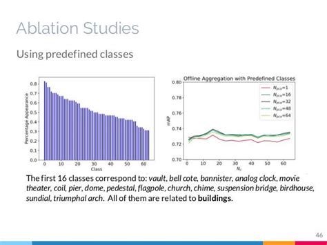 Class Weighted Convolutional Features For Image Retrieval Ppt