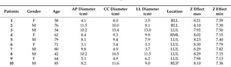 Figure 1 From Dual Layer Spectral Ct As Innovative Imaging Guidance In Lung Biopsies Could