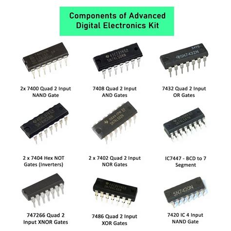 Advanced Digital Electronics Kit At ₹ 99900 Bengaluru Id 2855063854030