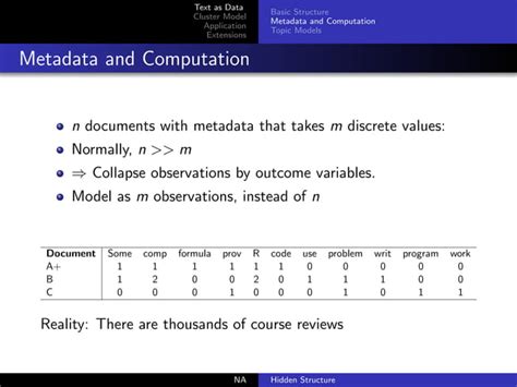 Text Analysis Latent Topics And Annotated Documents Ppt