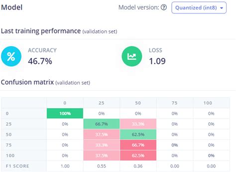 Custom Processing Blocks Help Edge Impulse Forum