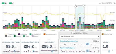 Application Performance Monitoring Apm Why You Need It Laravel News