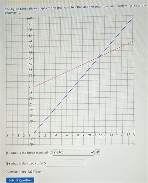 solved the figure below shows graphs of the total cost function and