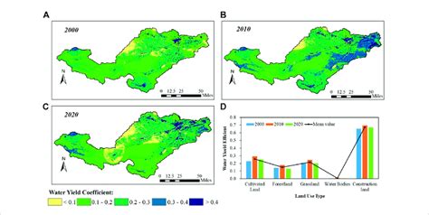 Water Yield Coefficient Of The Yiluo River Basin During 2000 2020