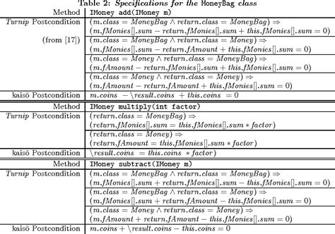 table 2 from automatic inference of model fields and their